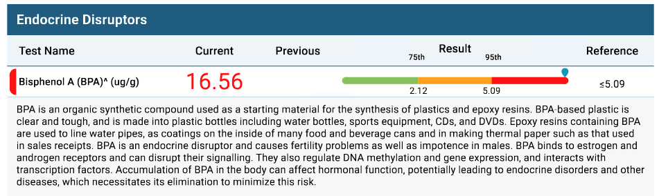 Flush those toxins: how to clear microplastics and BPA from your body ...